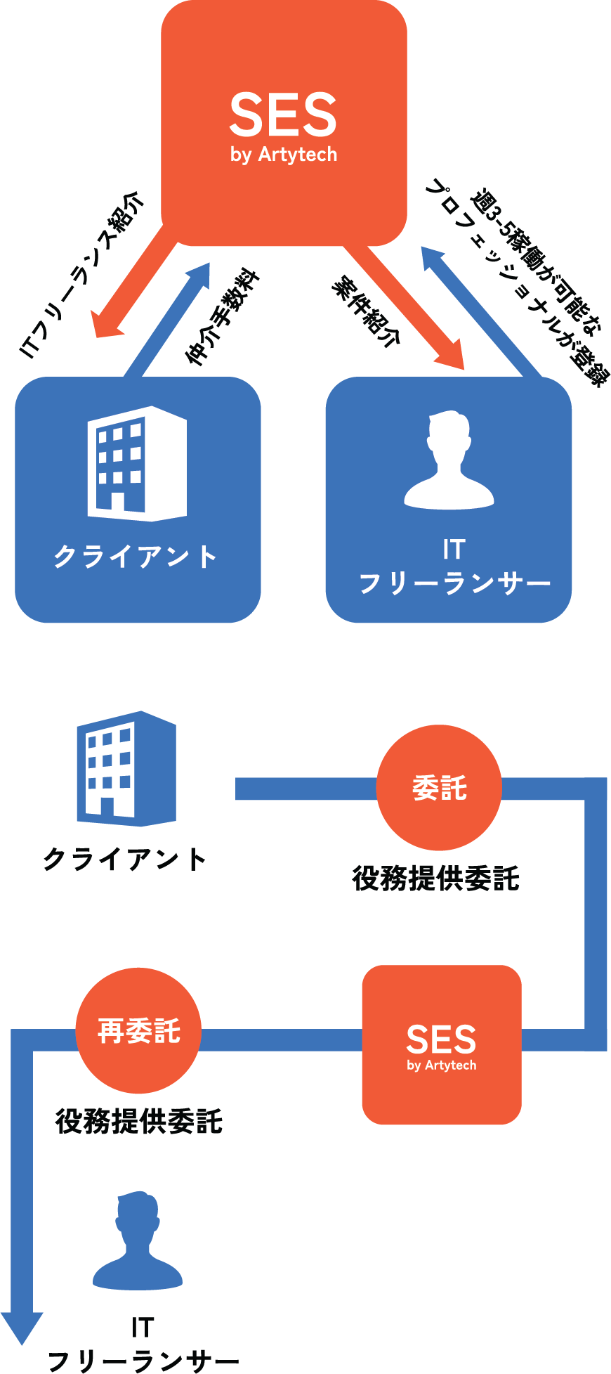 株式会社Artytech